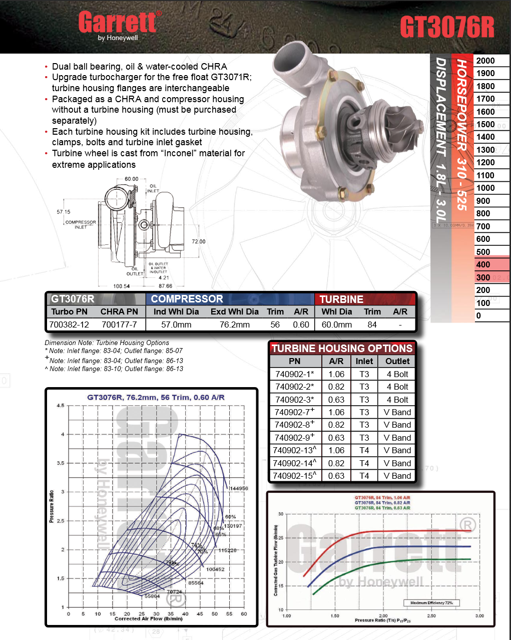 توربوشارژر مدل *( Garrett GT3076R (GT30R* فروشگاه ایران تجهیز بزرگترین ...